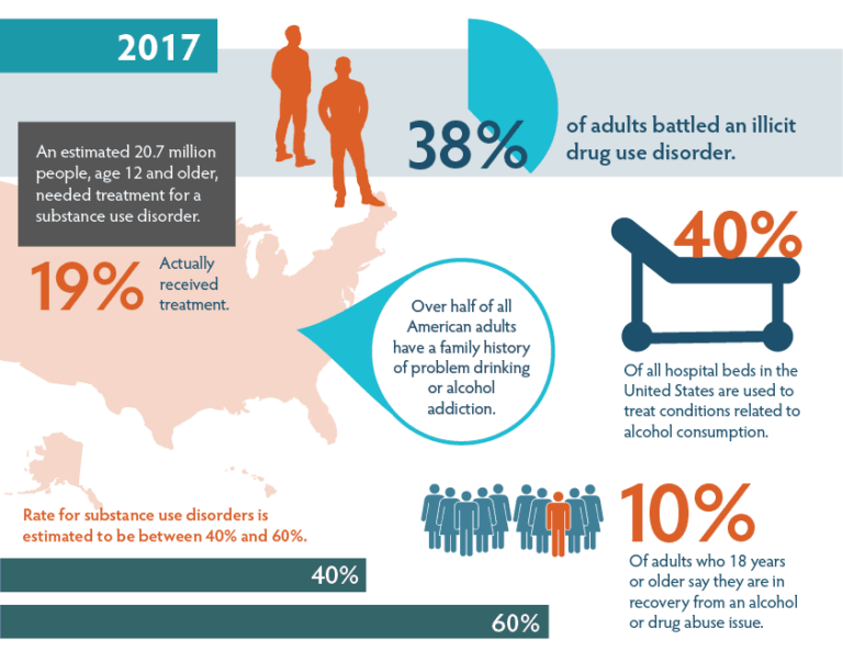 Treatment/Recovery - Rutgers Addiction Research Center (RARC)