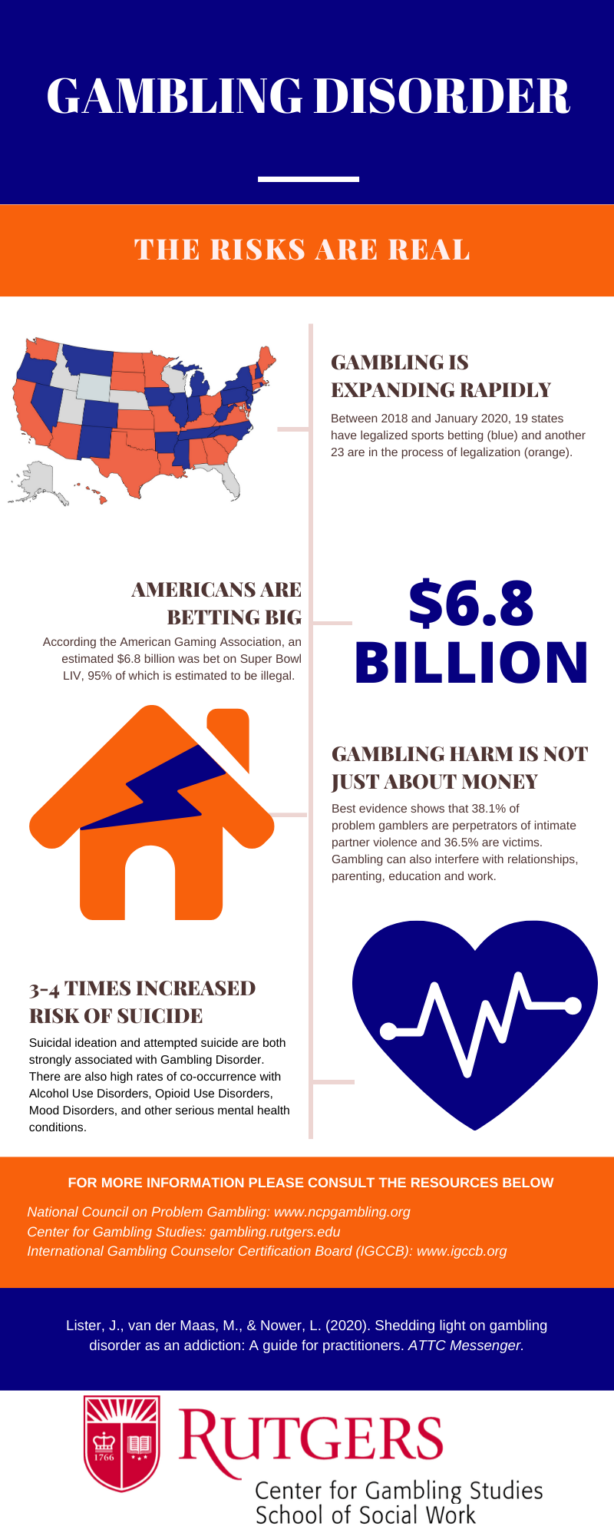 Gambling - Rutgers Addiction Research Center (RARC)