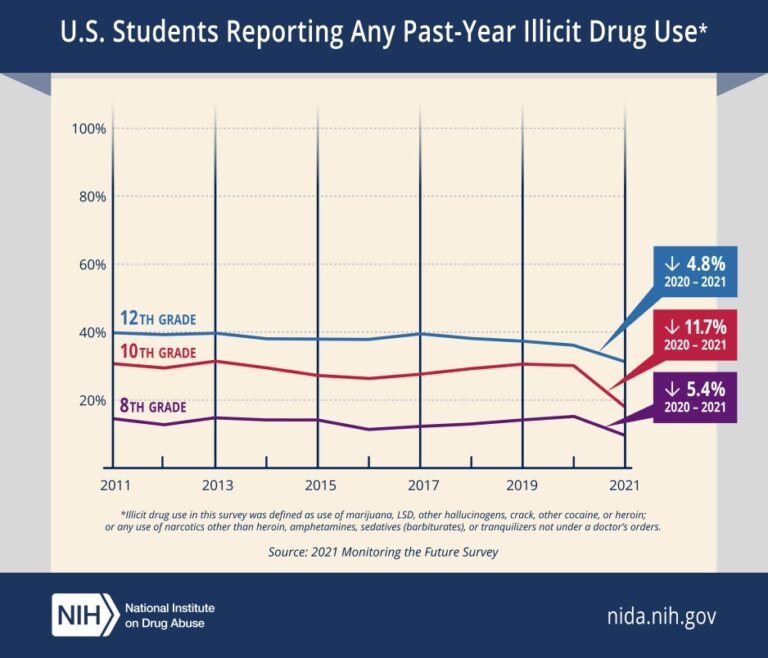 Cannabis - Rutgers Addiction Research Center (RARC)