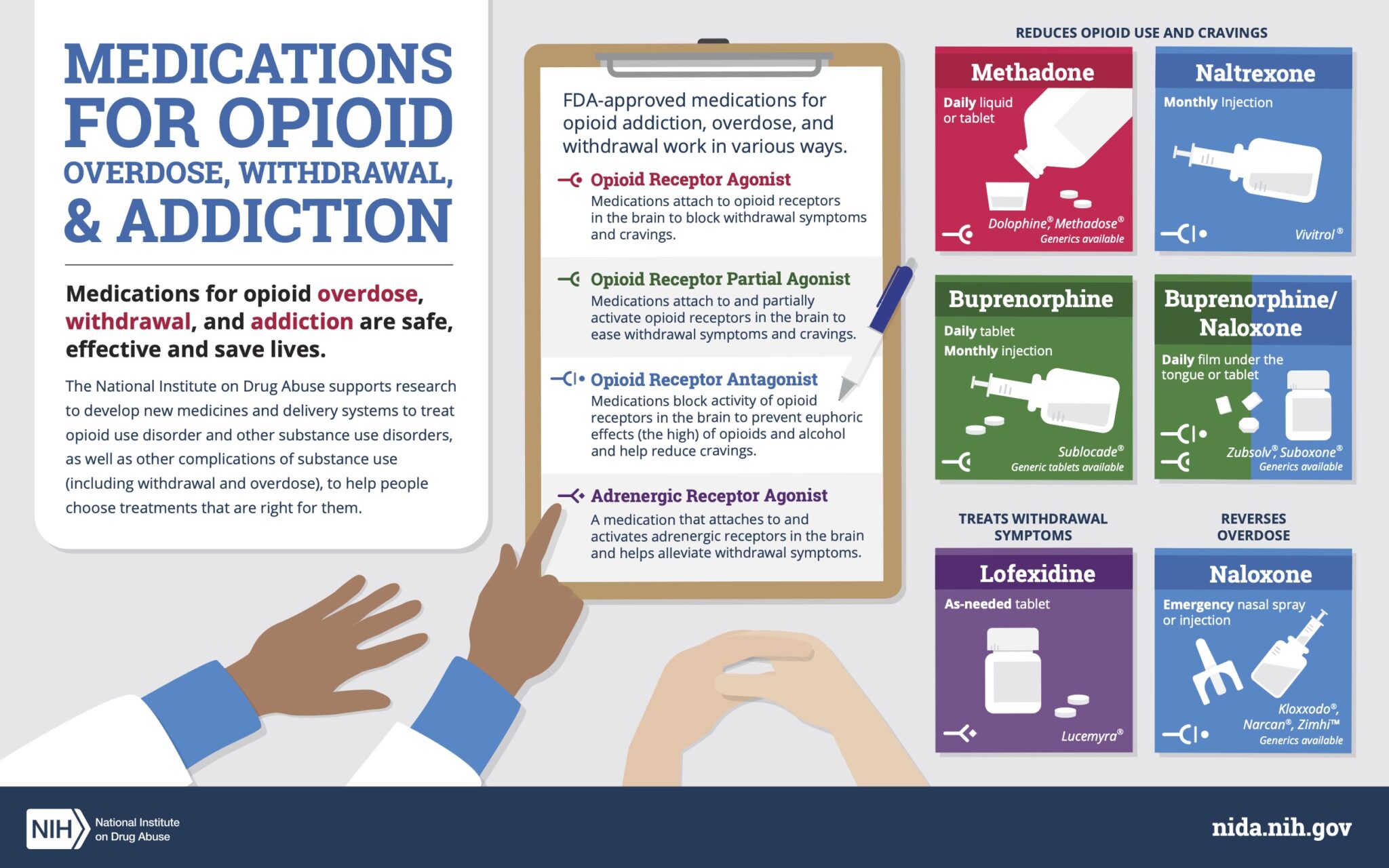 Opioids - Rutgers Addiction Research Center (RARC)