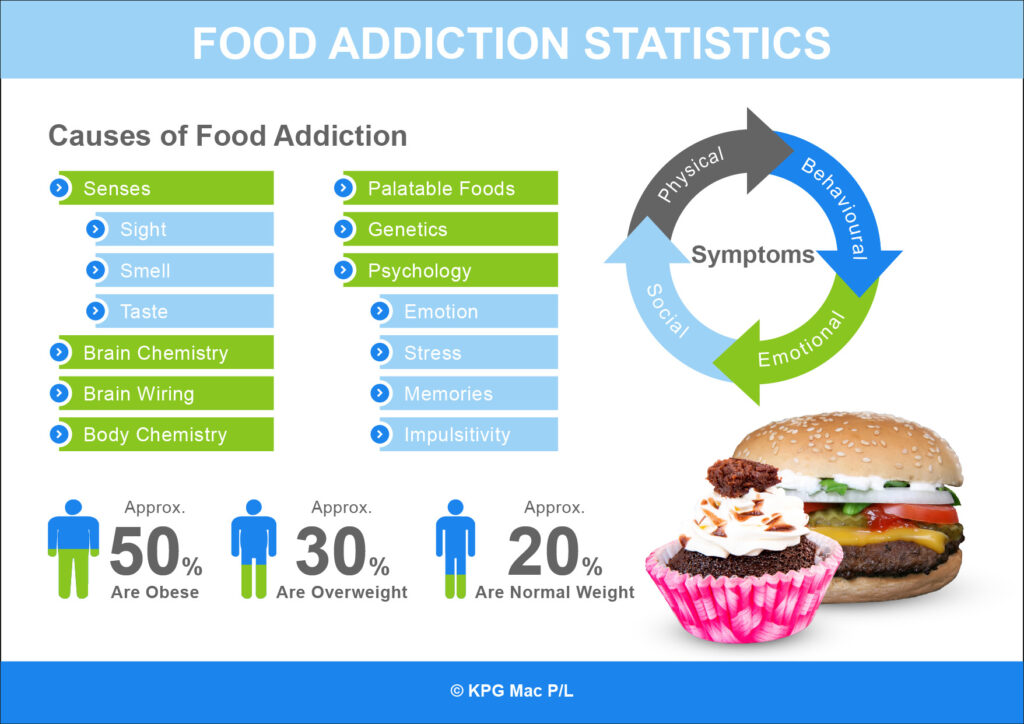 Eating Disorders - Rutgers Addiction Research Center (RARC)
