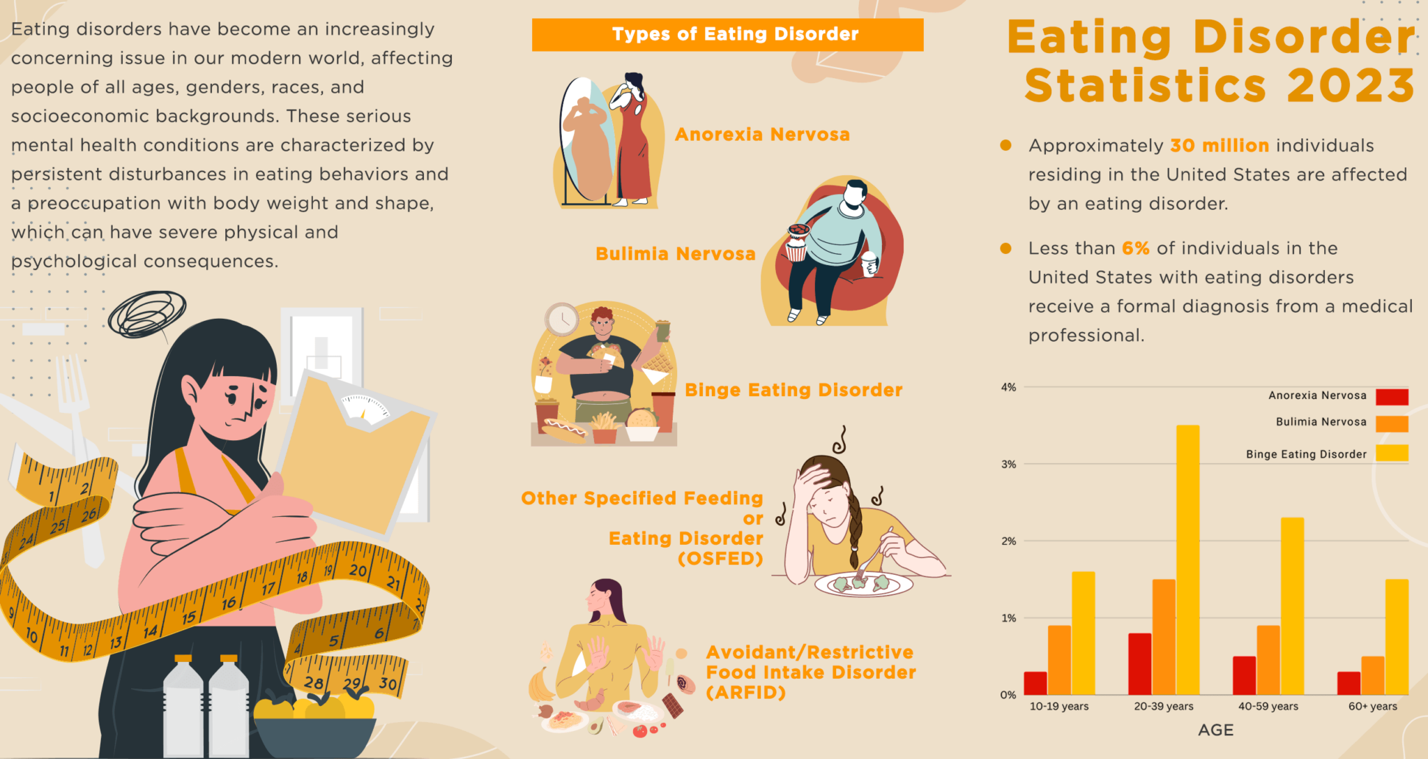 Eating Disorders - Rutgers Addiction Research Center (RARC)