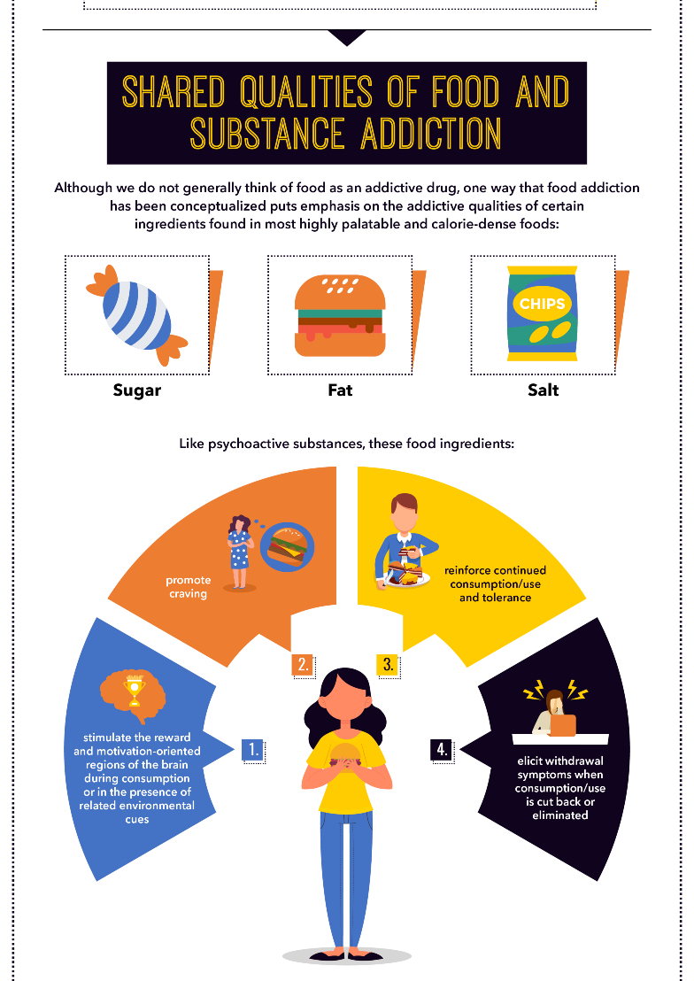 Eating Disorders - Rutgers Addiction Research Center (RARC)