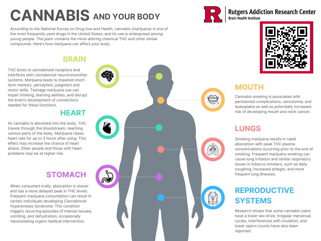Cannabis - Rutgers Addiction Research Center (RARC)